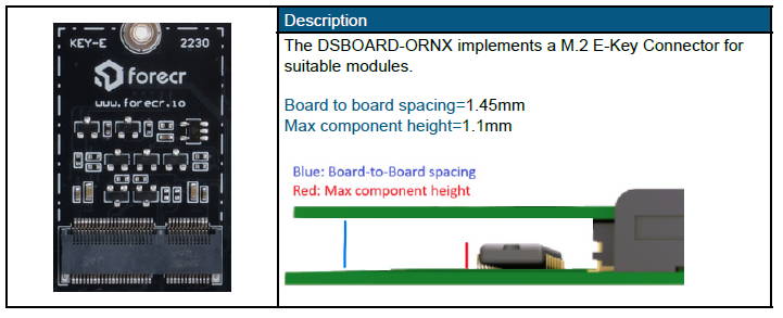 DSBOARD-ORNX Overview and Connector Definitions